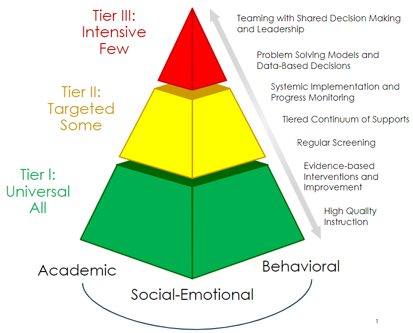 Curriculum & Instruction Division